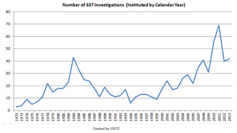 Managing ITC Patent Litigation